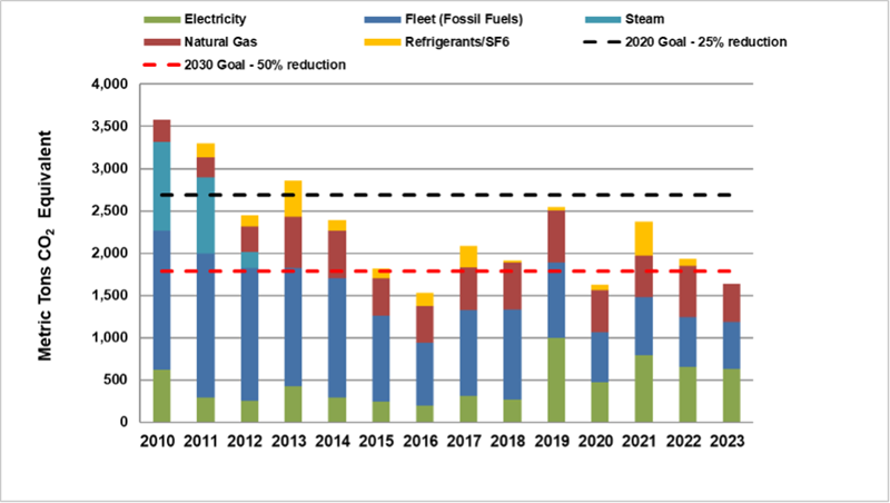 Executive Summary | EWEB